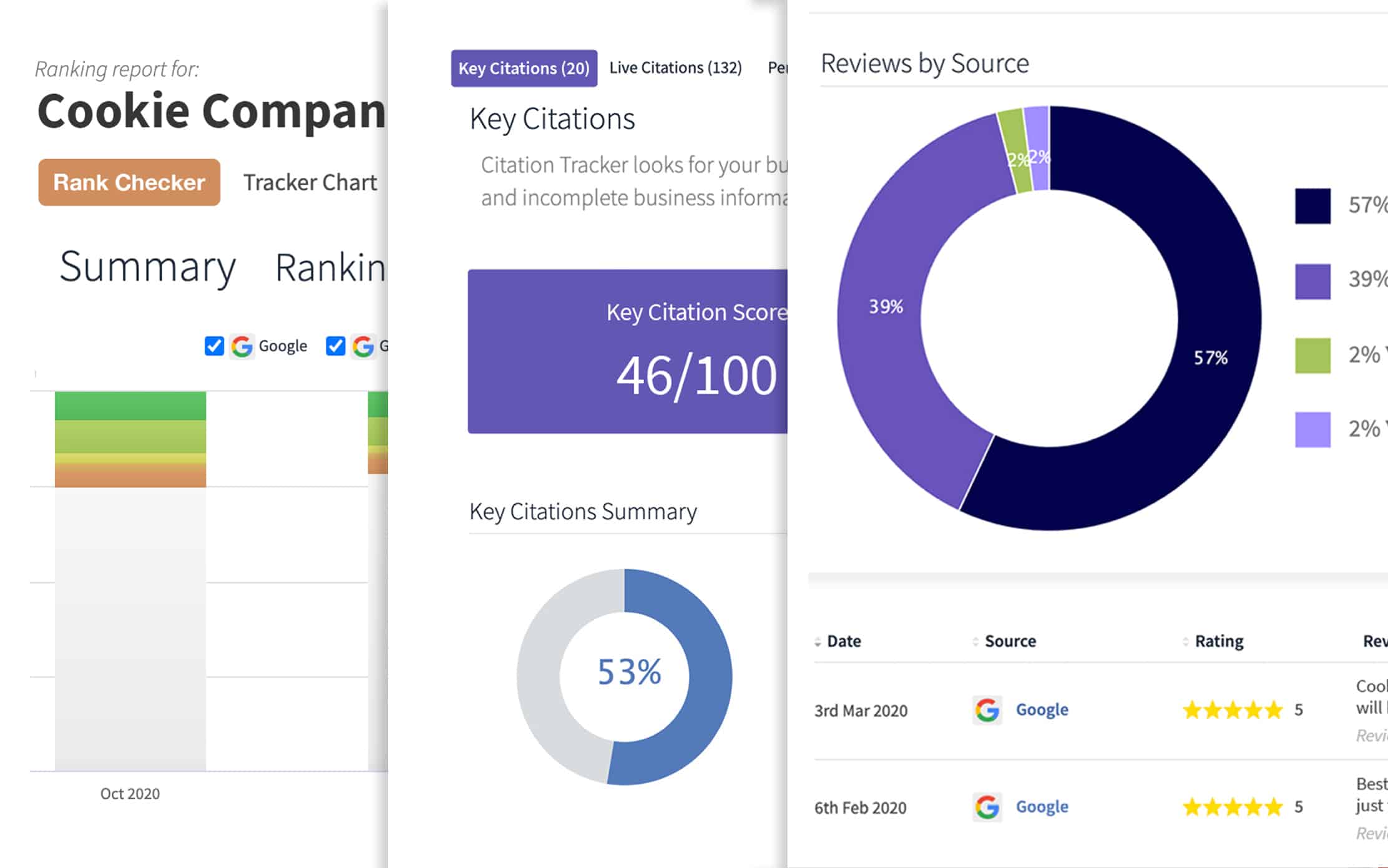 Reputation Manager and SEO Management Dashboard - Doohickey
